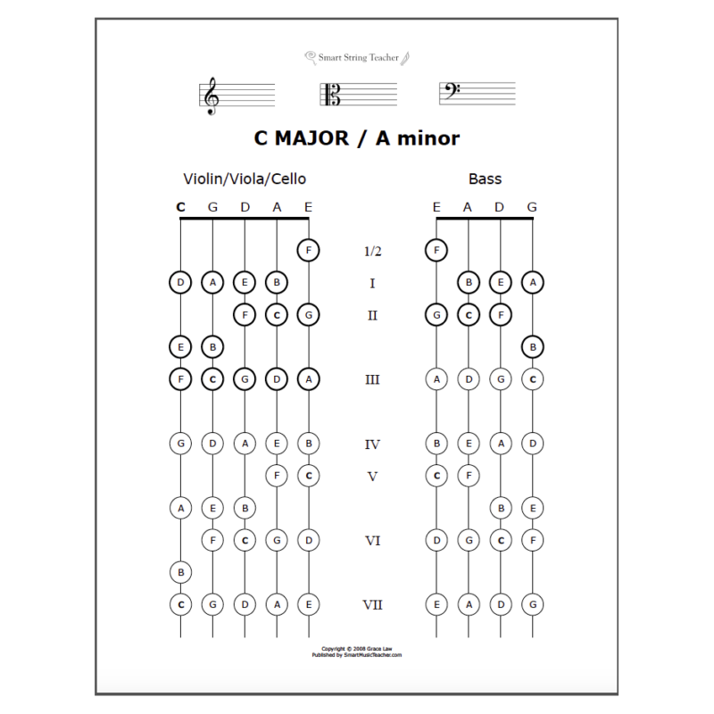 Smart Fingering Charts for Strings - Smart String Teacher