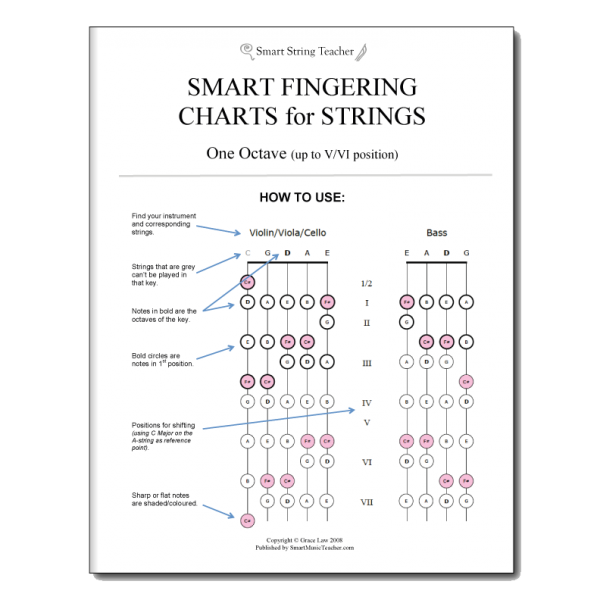 Fingering Charts Archives - Smart String Teacher