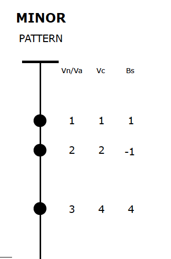 The Six Basic Finger Patterns For Teaching Strings - Smart String Teacher