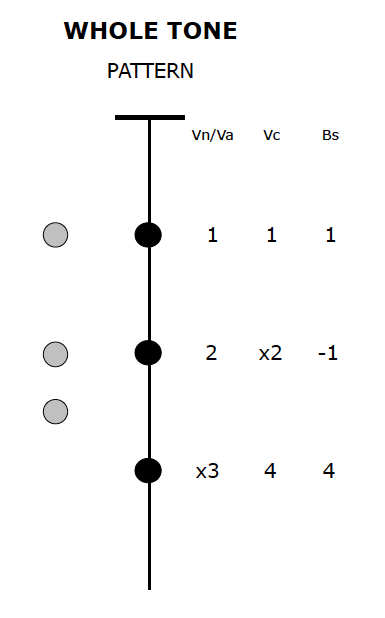 The Six Basic Finger Patterns For Teaching Strings - Smart String Teacher