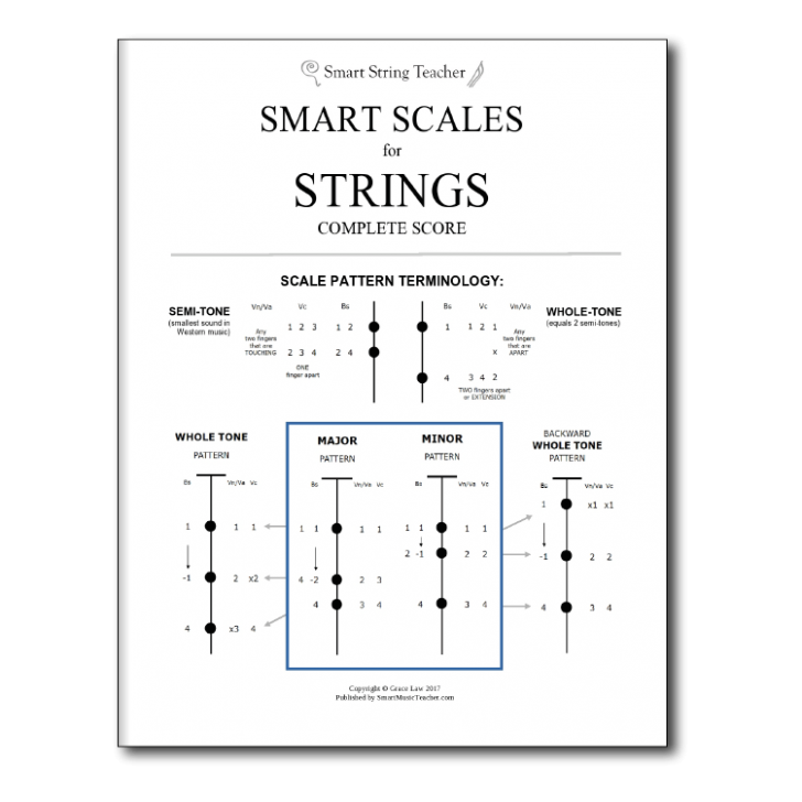 Smart Scales for Strings - Violin, Viola, Cello, Bass, Score