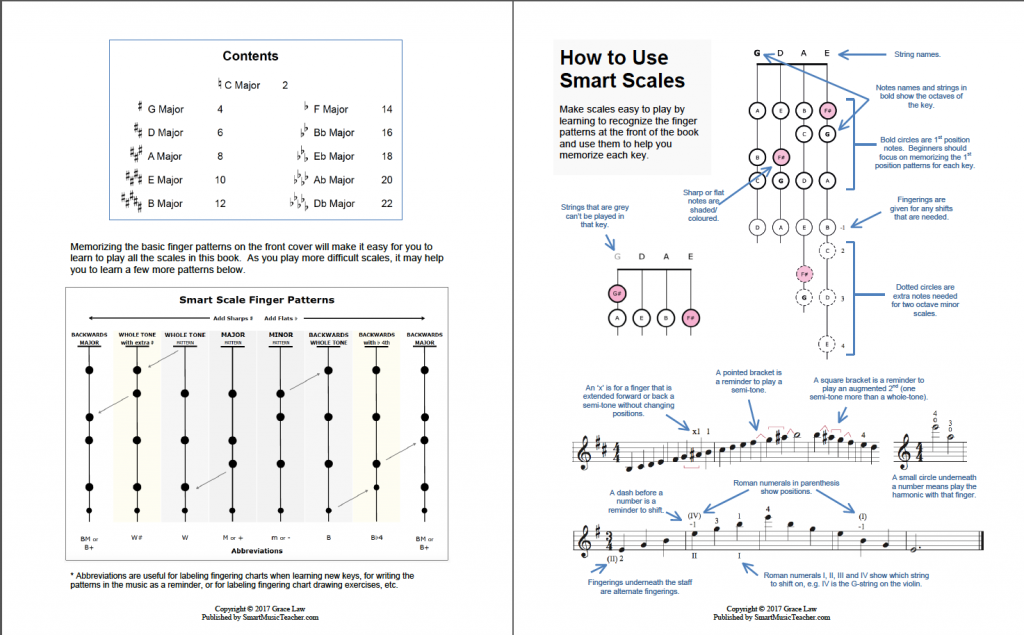 Smart Scales for Strings - Violin, Viola, Cello, Bass, Score