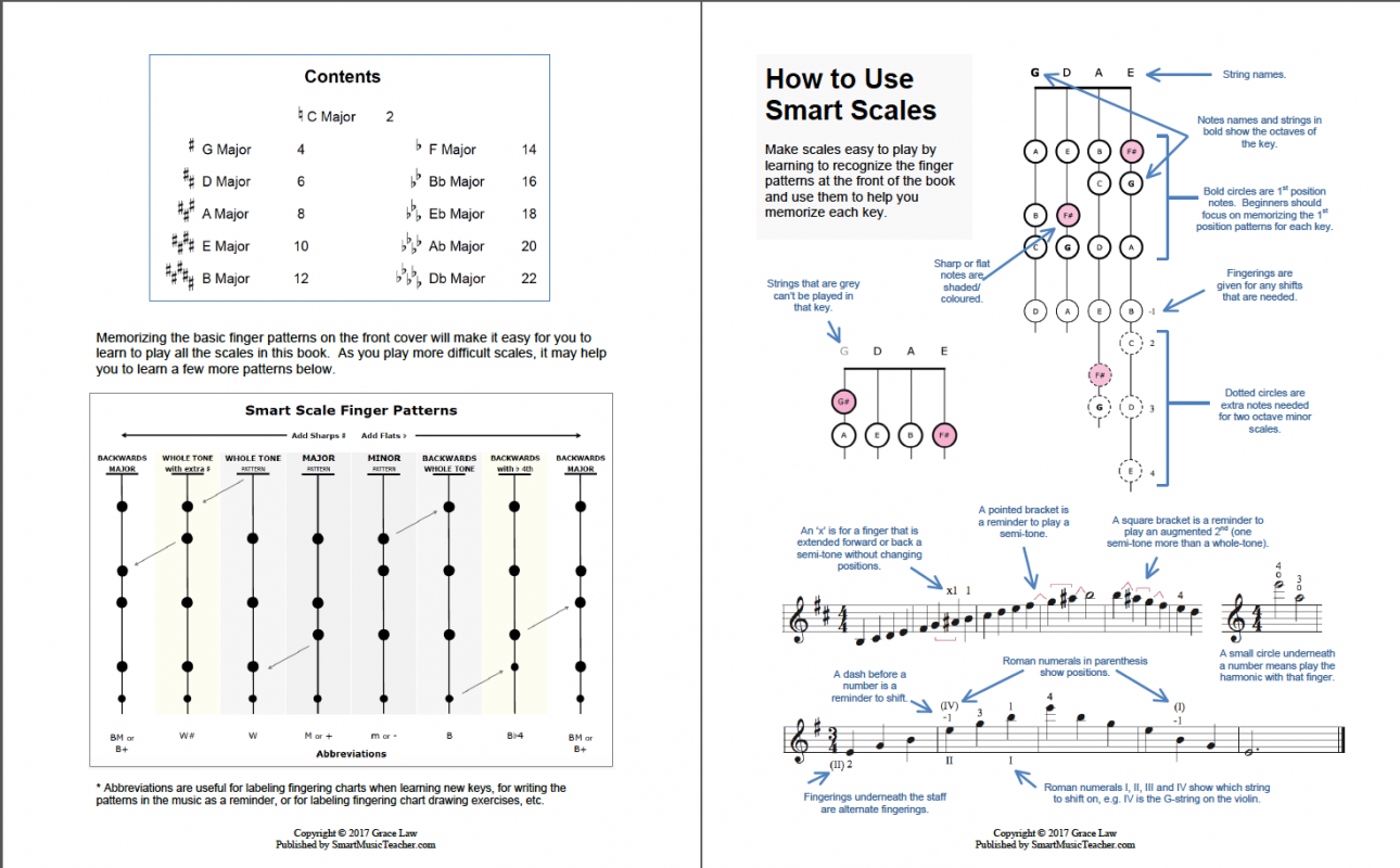 Smart Scales for Strings - Violin, Viola, Cello, Bass, Score