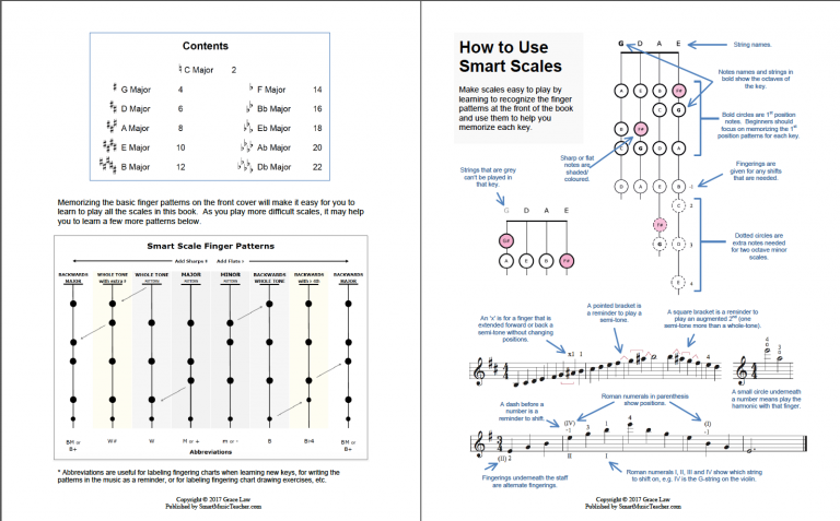 Smart Scales for Strings - Violin, Viola, Cello, Bass, Score