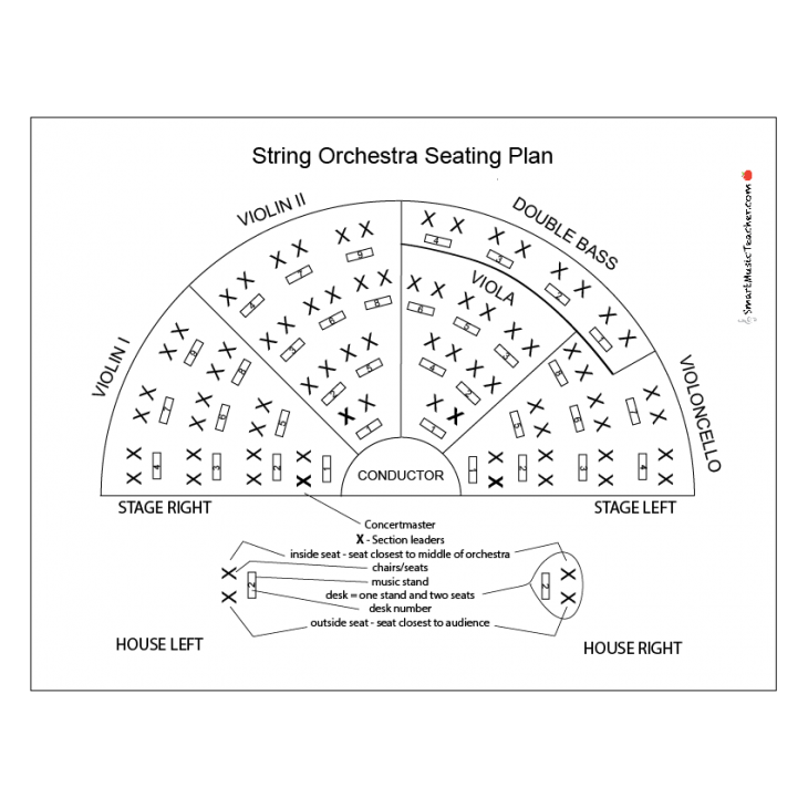 Beginning Stages for Violin, Viola, Cello & Bass - Smart String Teacher