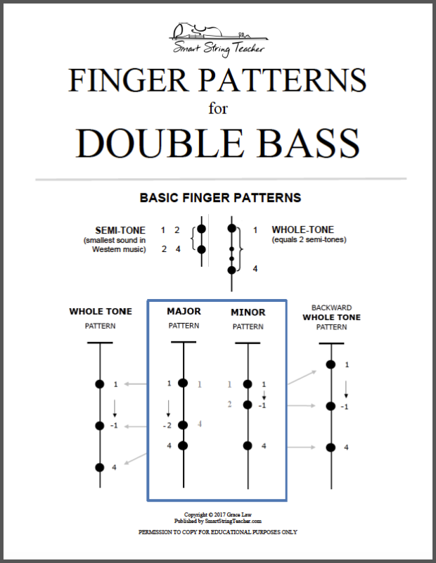 Teach By Finger Pattern: Get Started With Free Finger Pattern Handouts ...