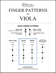Teach By Finger Pattern: Get Started With Free Finger Pattern Handouts ...