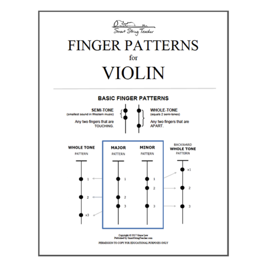 Teach By Finger Pattern: Get Started With Free Finger Pattern Handouts ...