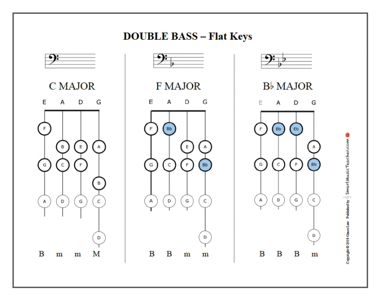 First Position Fingering Charts for Beginner Strings - Smart String Teacher