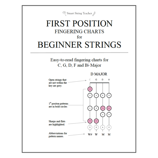 First Position Fingering Charts for Beginner Strings - Smart String Teacher