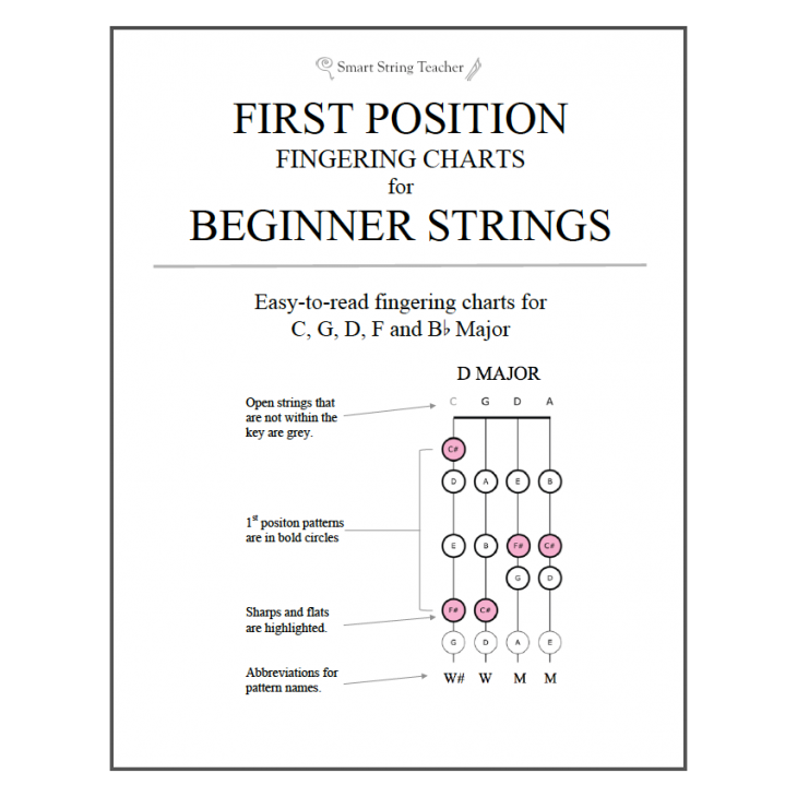 First Position Fingering Charts for Beginner Strings - Smart String Teacher