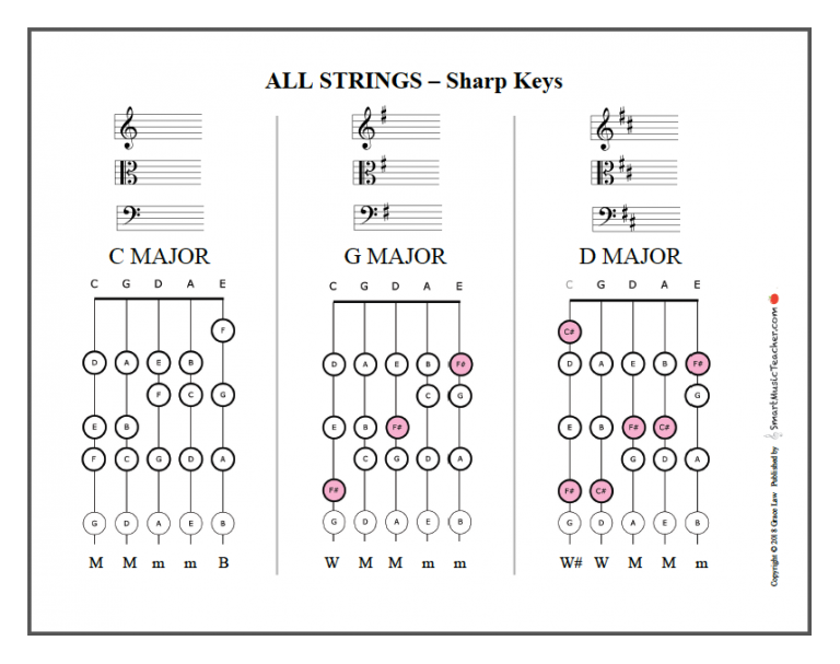 First Position Fingering Charts for Beginner Strings - Smart String Teacher