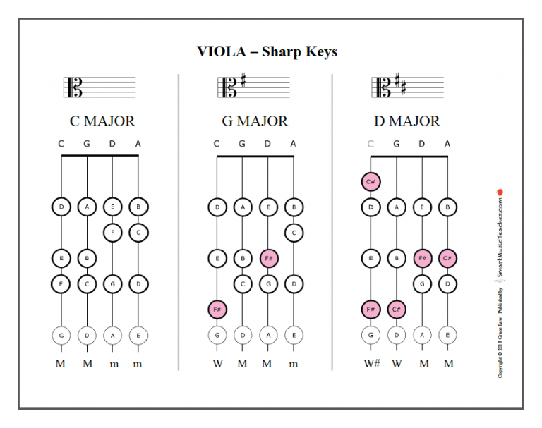 First Position Fingering Charts for Beginner Strings - Smart String Teacher