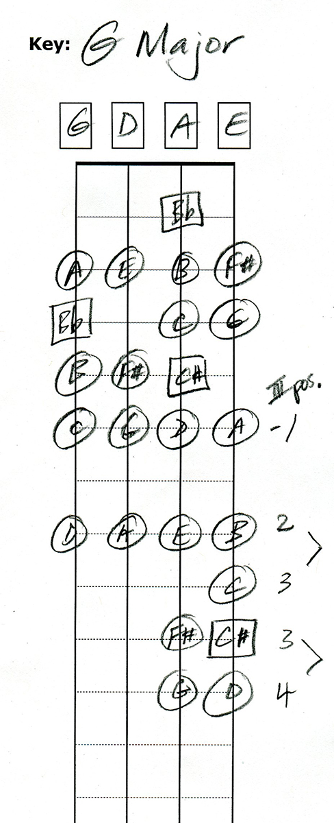 Teach by Finger Pattern: Free Blank Fingering Charts - Smart String Teacher
