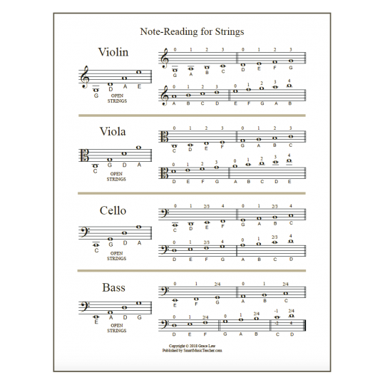 Beginning Stages for Violin, Viola, Cello & Bass - Smart String Teacher
