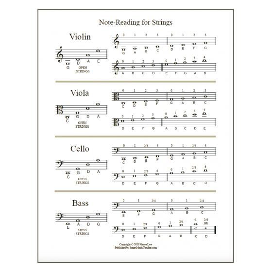Note-Reading for Strings Handout and Worksheets - Smart String Teacher