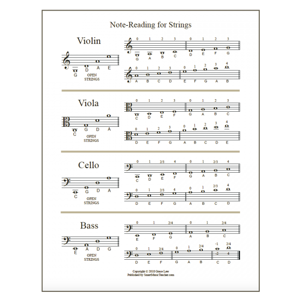 Note-Reading for Strings Handout and Worksheets - Smart String Teacher