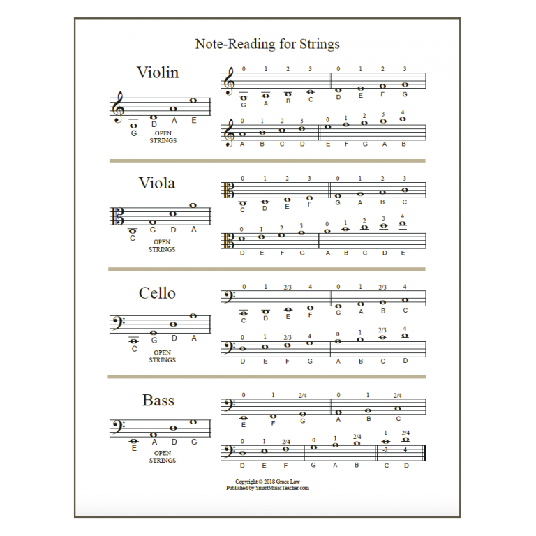 Note-Reading for Strings Handout and Worksheets - Smart String Teacher