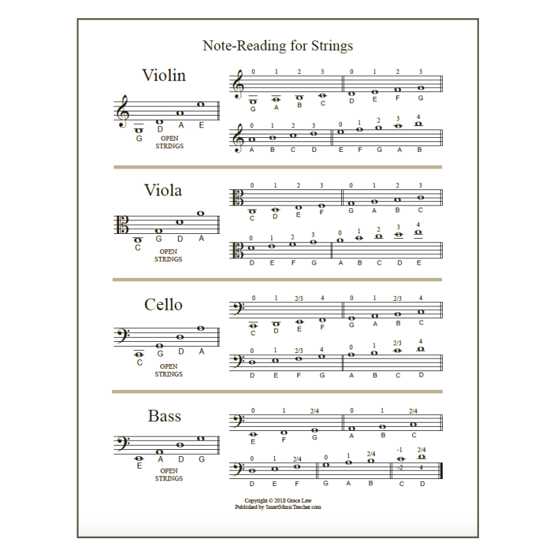 Note-Reading for Strings Handout and Worksheets - Smart String Teacher