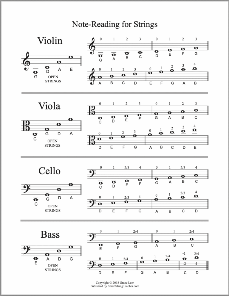 Smart Music-Reading for Strings - Smart String Teacher